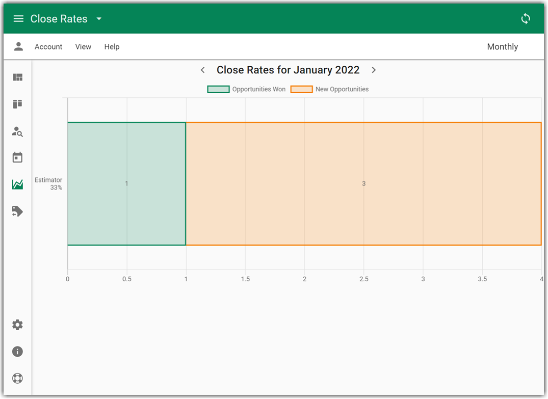 How to View Close Rates – Apps