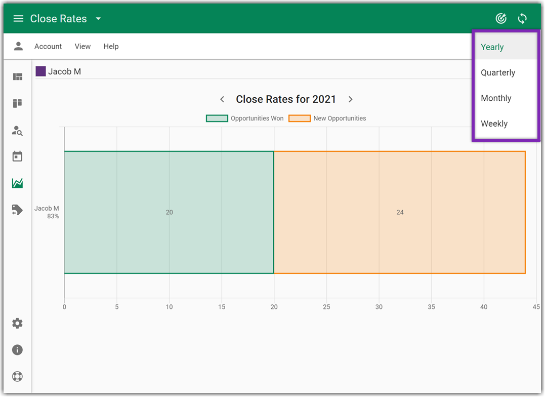How to View Close Rates – Apps