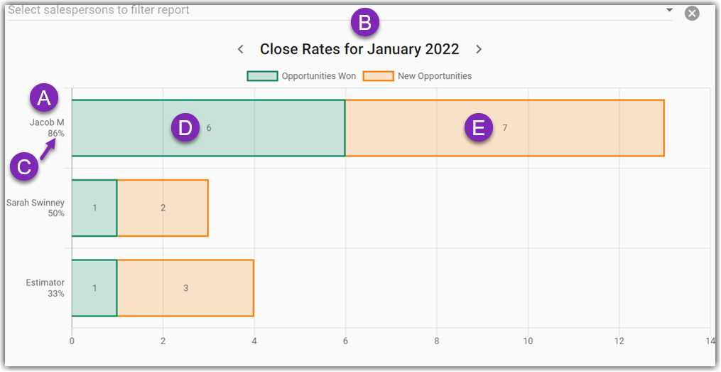 How to View Close Rates – Apps